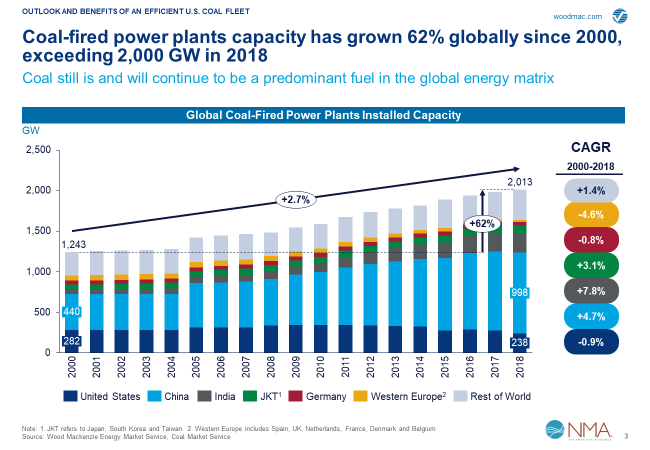 Balancing the Grid and Reducing Emissions with Advanced Coal Technology ...